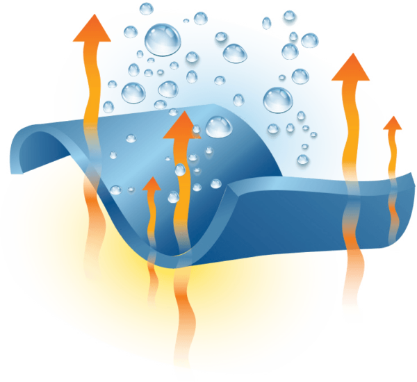 Cooling Cloth – M Cool Cloths – Personal Cooling Products